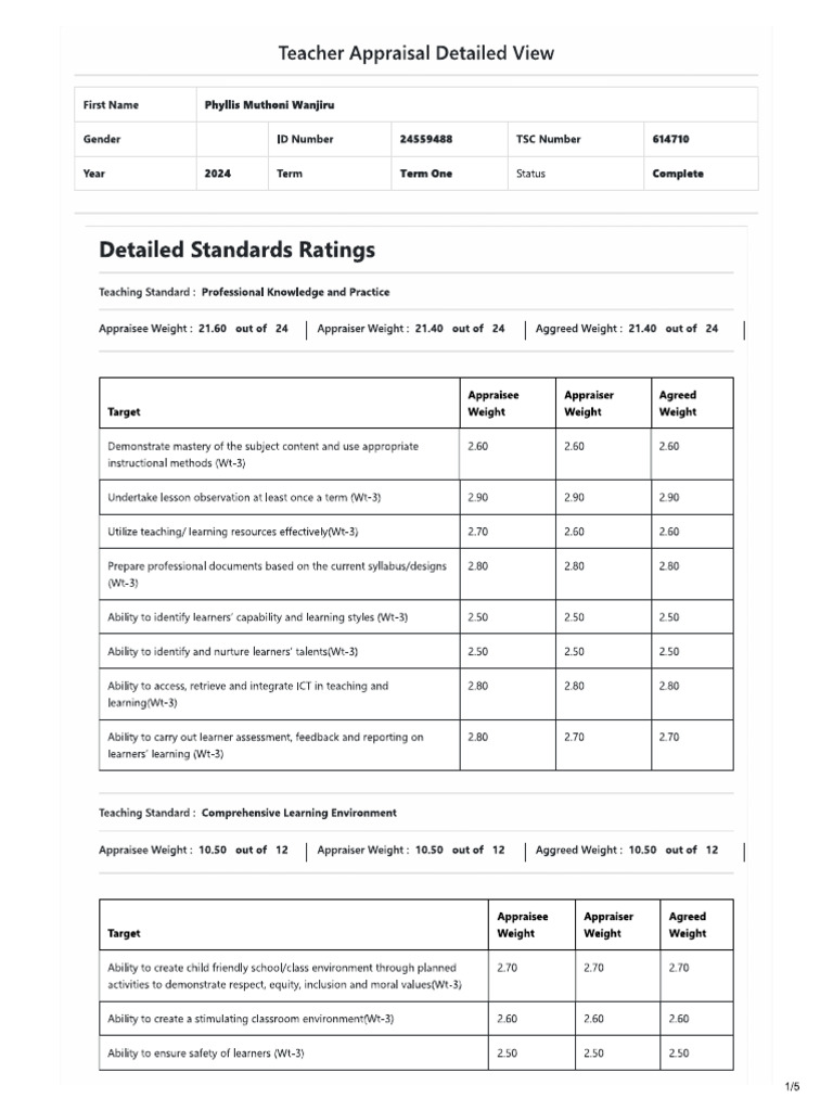 Tpad Term 1 2024 Phyllis | PDF