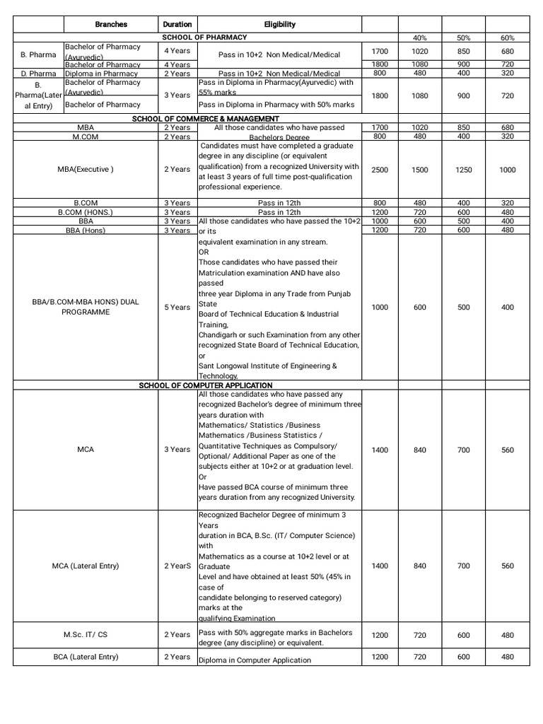 Dreams Come True | PDF | Academic Degree | Bachelor's Degree