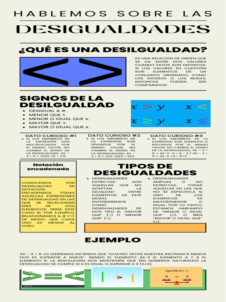 Infografia Desigualdades - 20240314 - 171153 - 0000 | PDF | Desigualdad (Matemáticas) | Álgebra ...