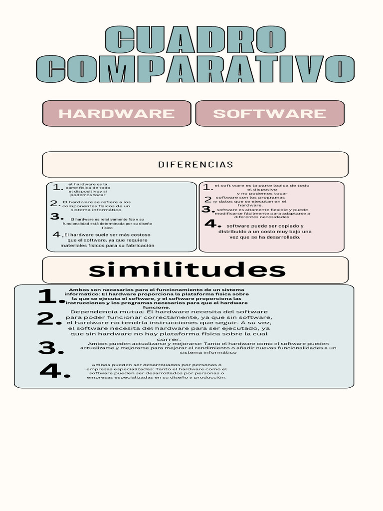 cuadro comparativo hardware y software (2) | PDF | Software | Hardware ...