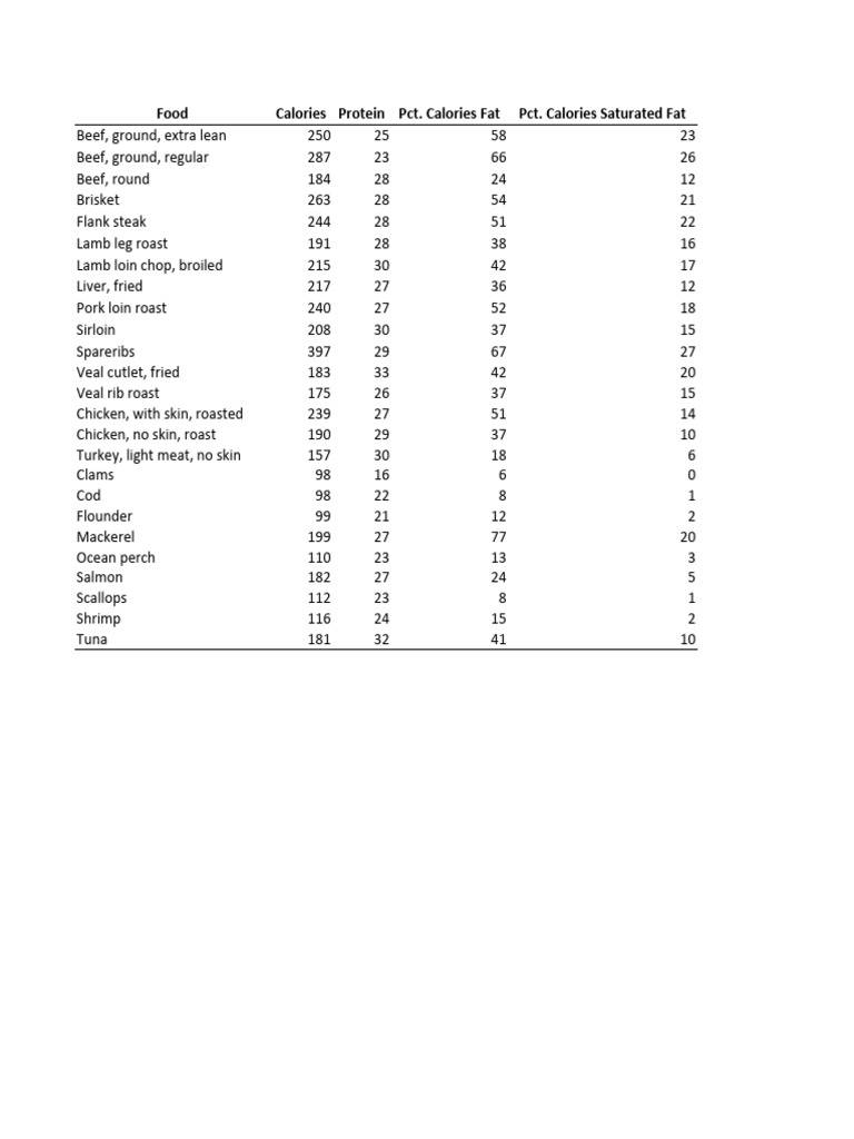 Ex3 | PDF | Beef | Microsoft Excel