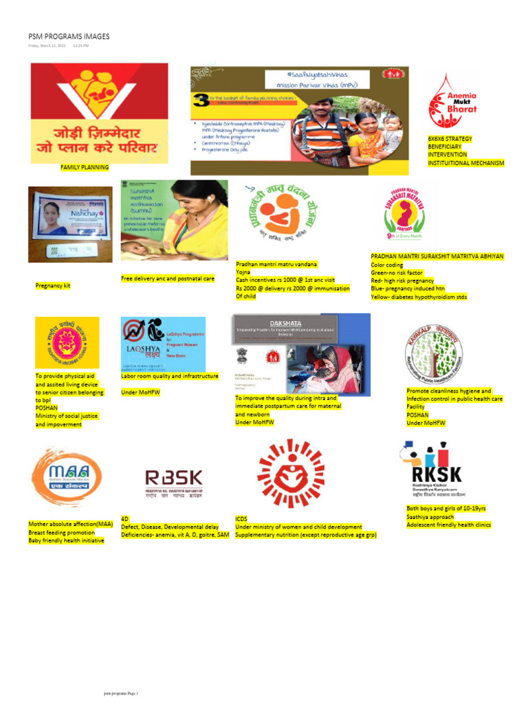 PSM Program Images With Buzzwords | PDF | Pregnancy | Childbirth