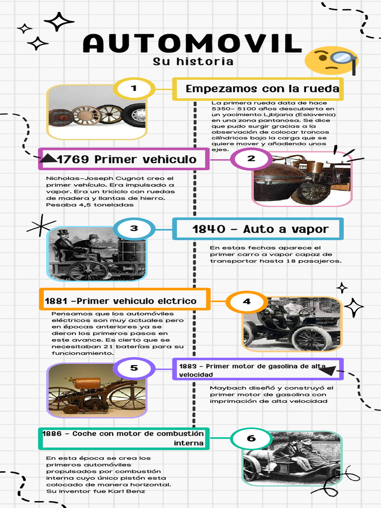 Evolución del Automóvil | PDF | Coche | Motores