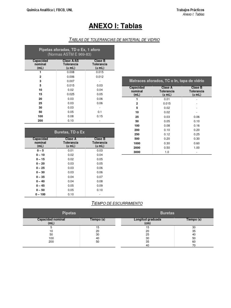 Anexo I Tablas-E-Informes | PDF | Química | Ciencias fisicas