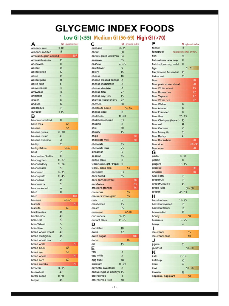 Glycemic Index Chart | PDF