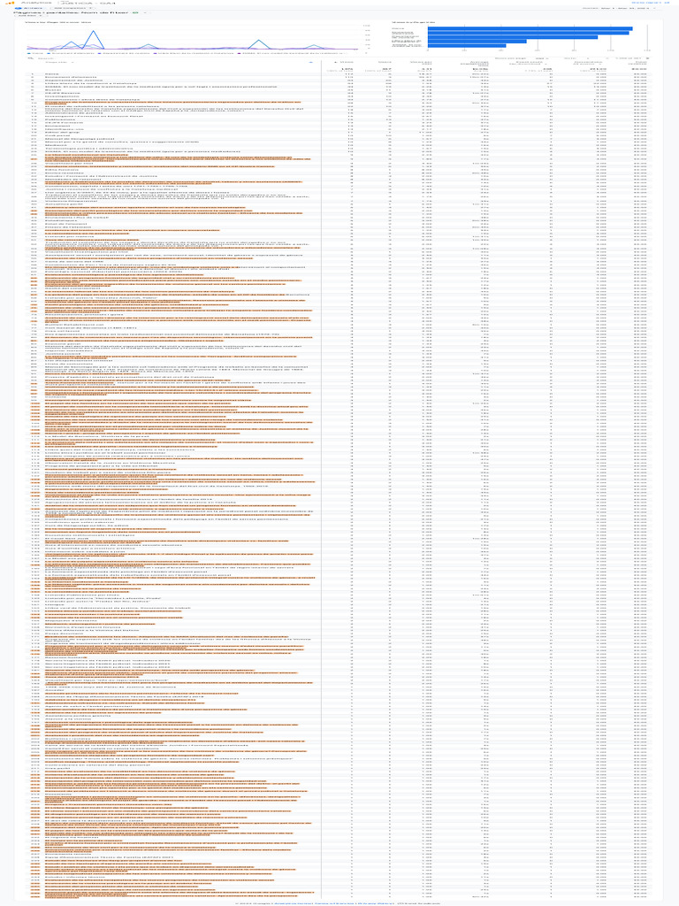 Report Març 1 - 2024 | PDF