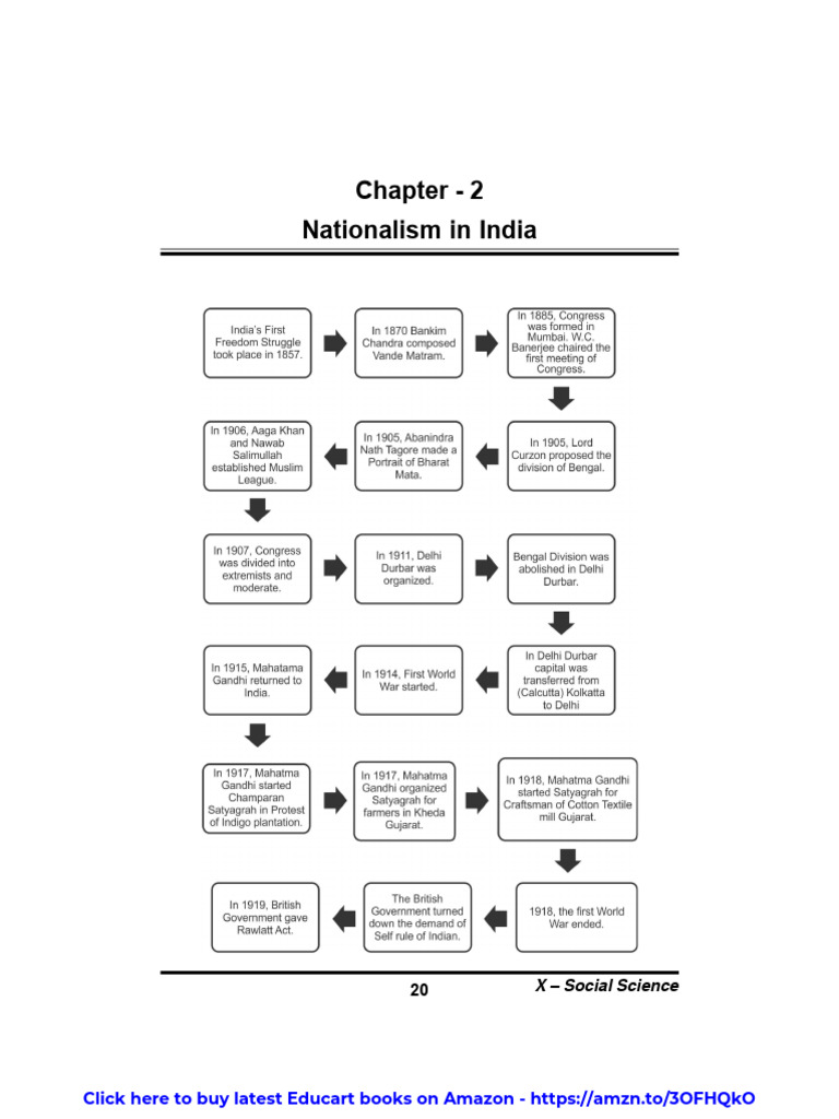 History Chapter 2 Nationalism in India | PDF | Mahatma Gandhi | Indian ...