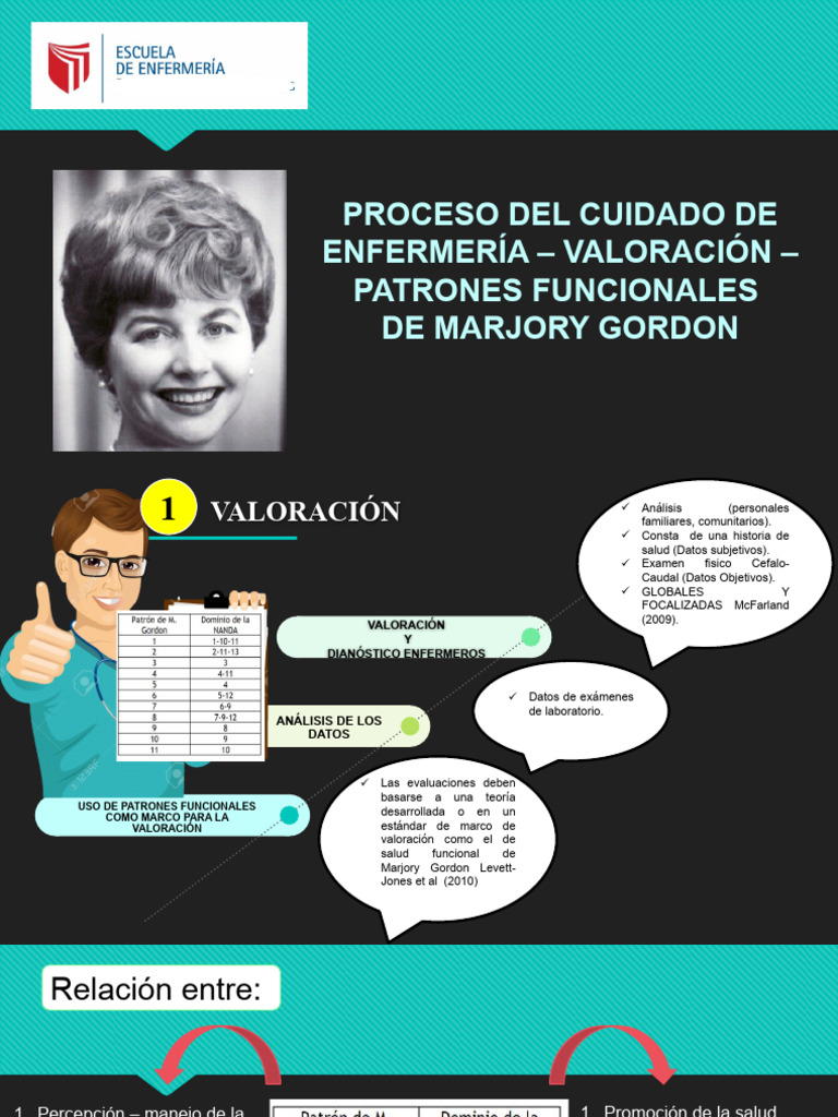 Pae - Valoración - Patrones Funcionales M.G. 2020 Ii | PDF | Enfermería
