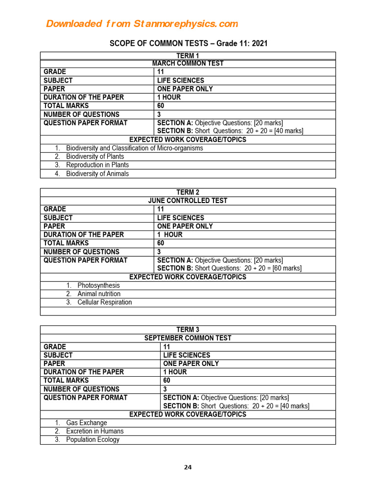 Scope Life SC 2021 Grade 11 | PDF | Plants | Reproduction