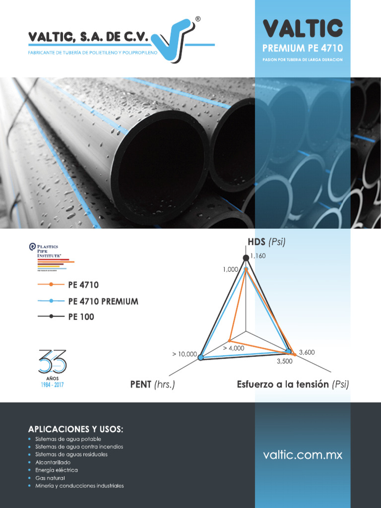 Catalogo Valtic Premium Pe 4710 | PDF