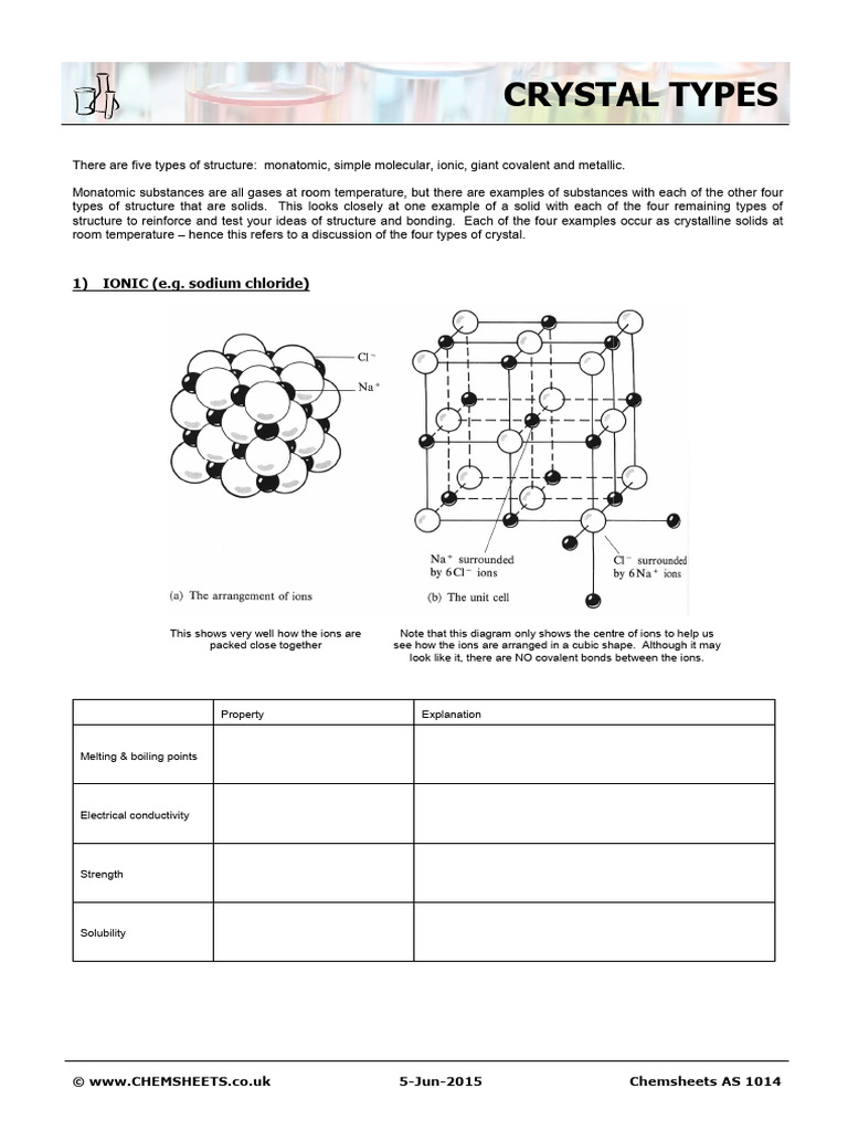 Crystal Types | PDF | Crystal | Solid