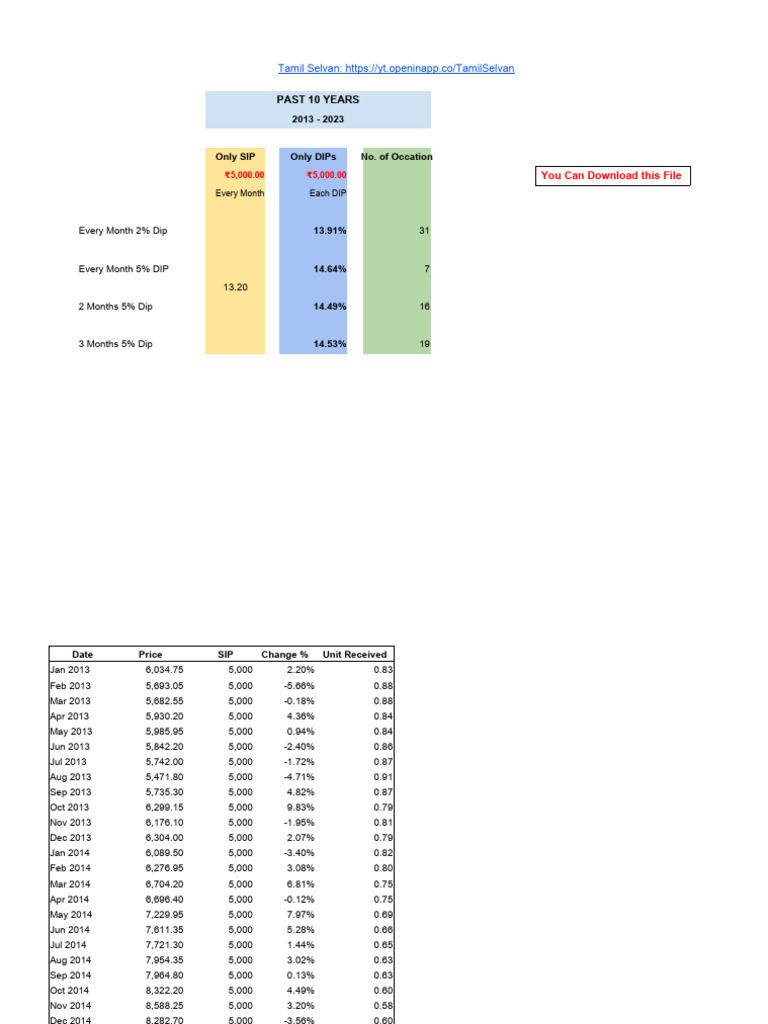 Best Way To Invest 5K (Part 1) SIP Vs Lumpsum Final (13 - 23) | PDF Best Way To Invest 5K (Part 1) SIP Vs Lumpsum Final (13 - 23) | PDF