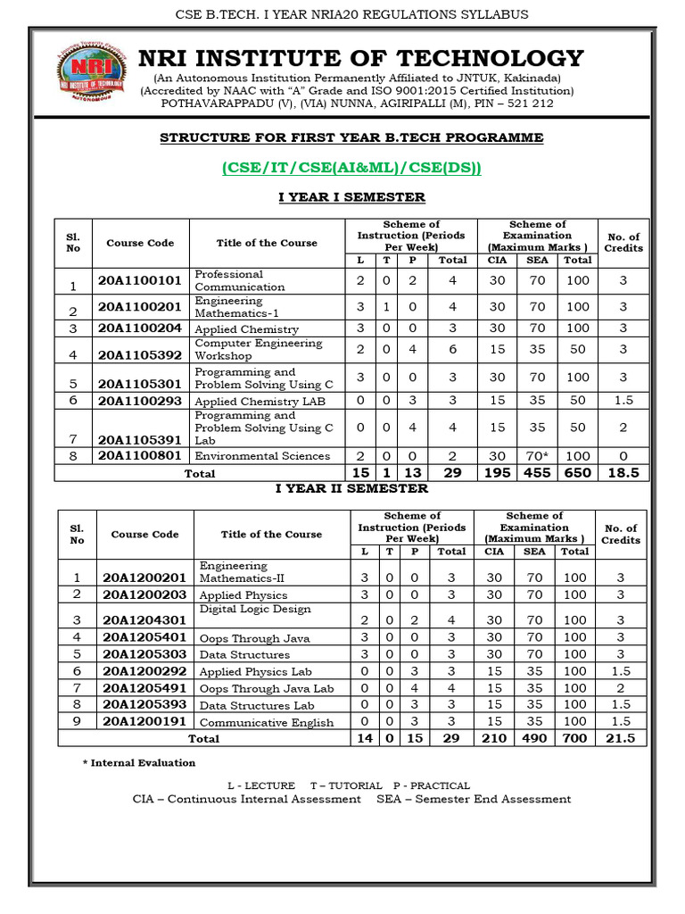 I Year B.tech Cse Nria20 Syllabus | PDF | Pointer (Computer Programming ... I Year B.tech Cse Nria20 Syllabus | PDF | Pointer (Computer Programming ...