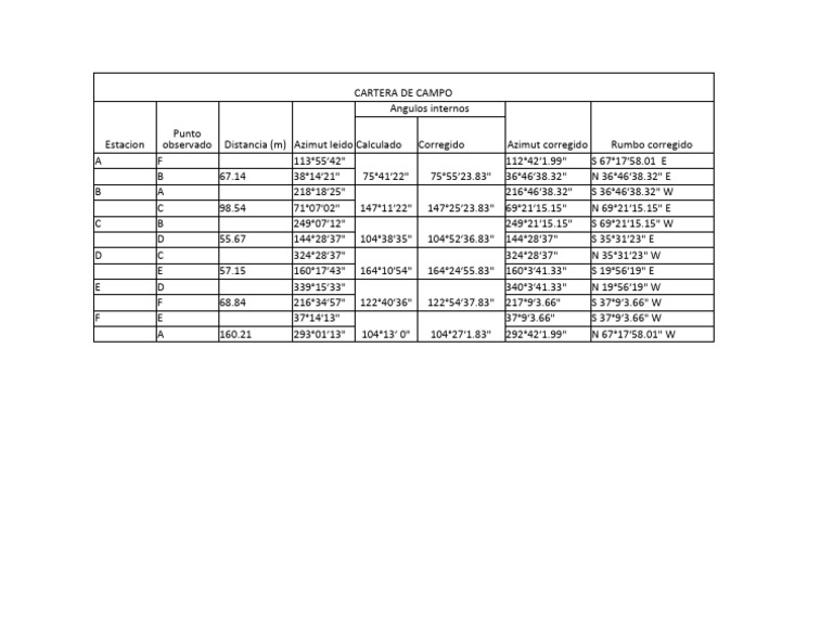 Formato e Cartera de Campo-Topografia | PDF