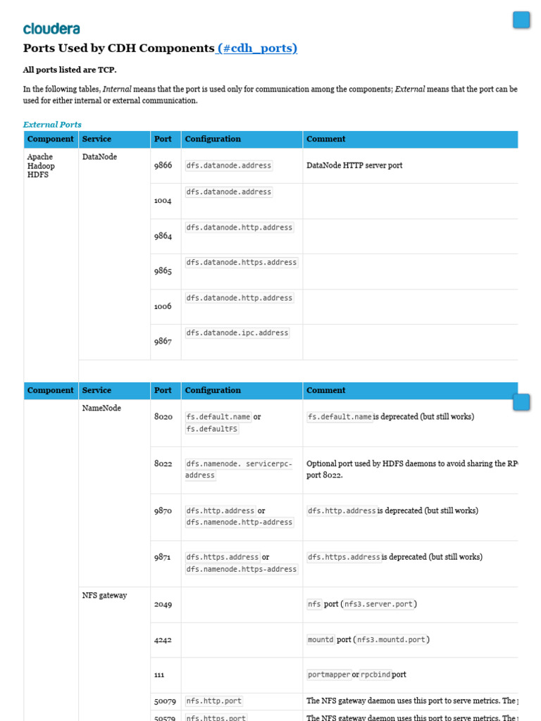 Ports Used by CDH Components _ 6.3.x _ Cloudera Documentation | PDF | Apache Hadoop | Web Server