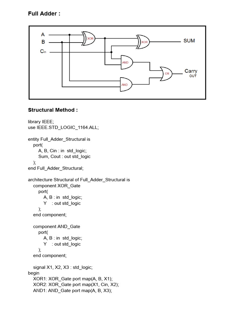 Unit2 VHDL Prog | PDF | Vhdl | Software Engineering