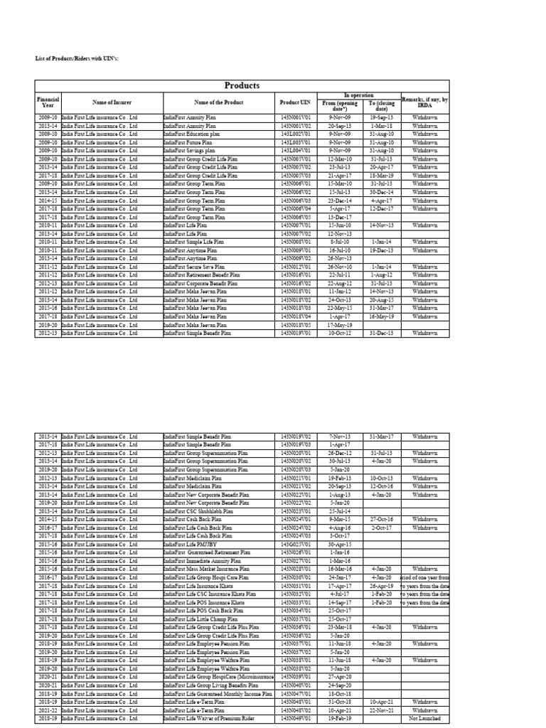 IndiaFirst Life Insurance Products List | PDF | Life Insurance | Insurance