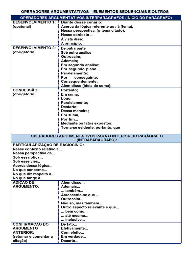 Conectivos e Operadores Argumentativos | PDF
