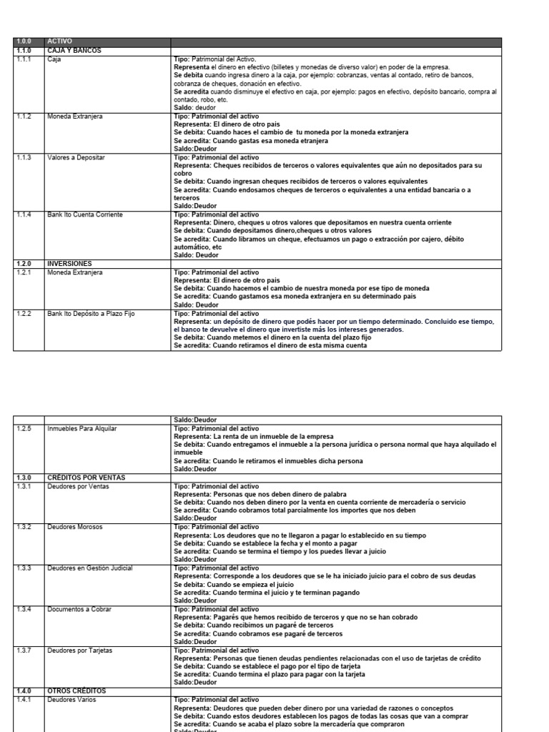 Plan de Cuentas SIC Detallado PDF | PDF | Cheque | Bancos