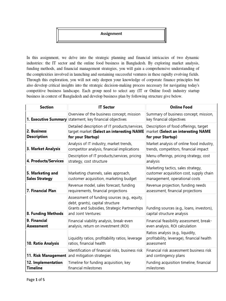 Fin 301 Assignment Sp24 Pdf Strategic Management Marketing