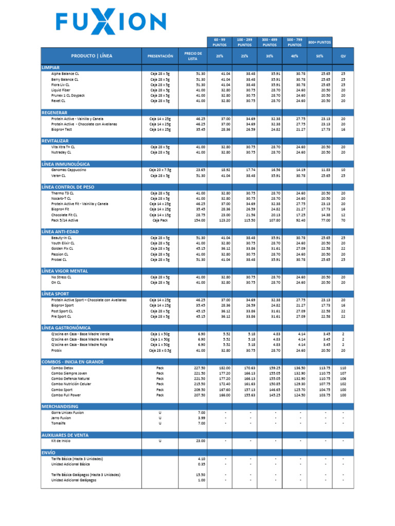 Lista de Precios EC ABR2024 | PDF