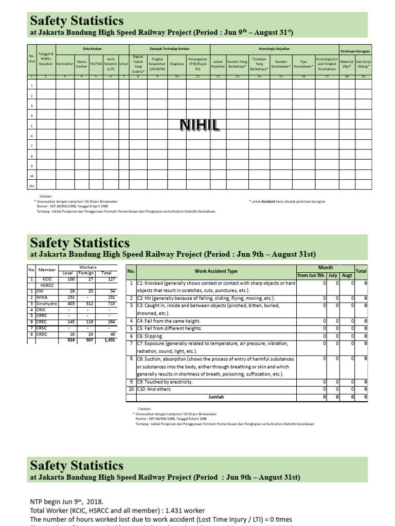 Safety Statistic 3 Sept | PDF | Occupational Safety And Health | Safety