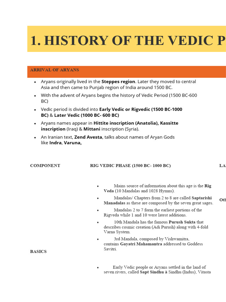 History of The Vedic Period | PDF | Puranas | Vedas