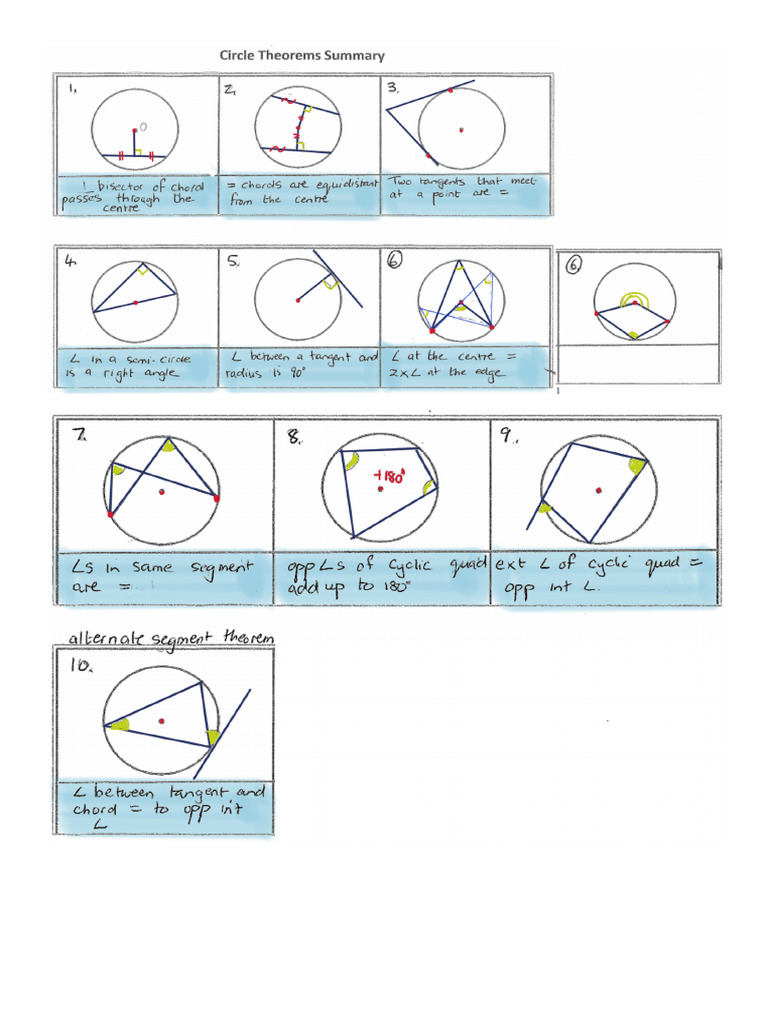 Circle Summary | PDF