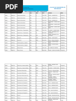 Directorio Telefónico ESIQIE IPN | PDF | Ciencias fisicas | Química