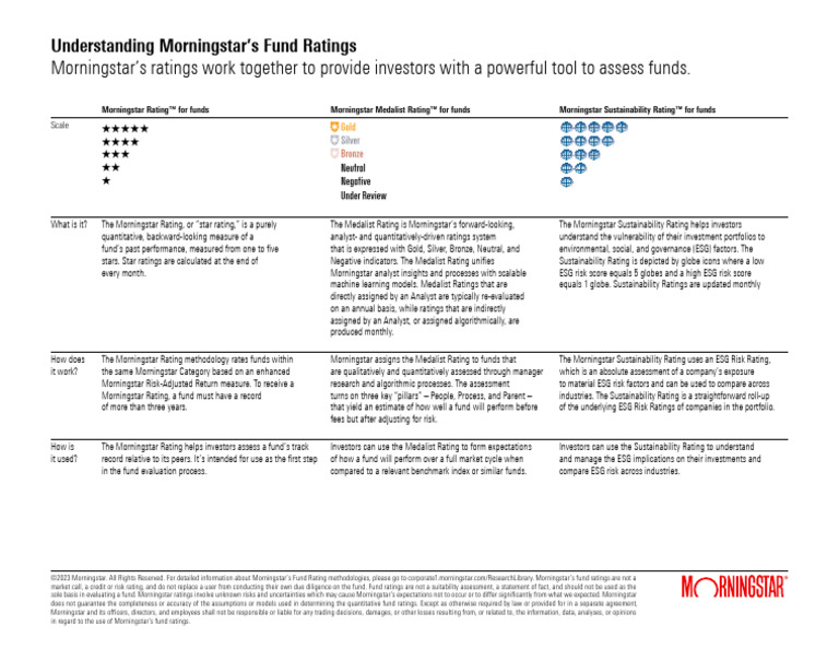Morningstar Ratings Infographic 2023 | PDF | Risk | Business