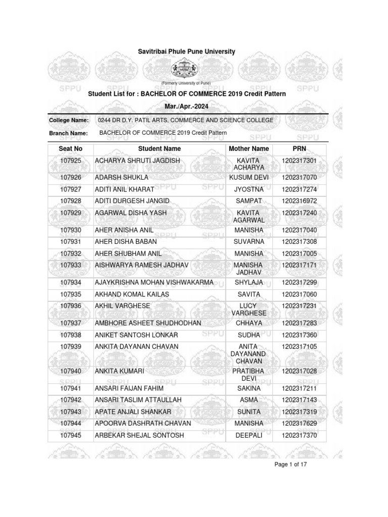 Name List CAAP014230 | PDF | Gender And Hinduism | Hindu Deities