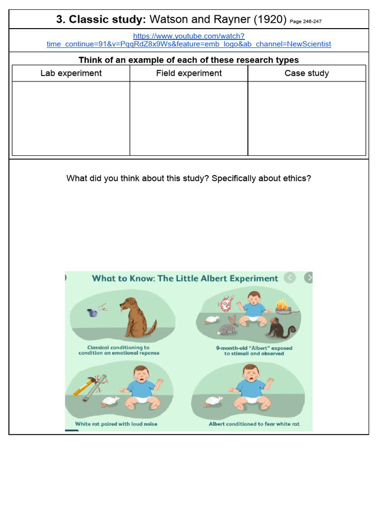 Watson and Rayner's 1920 Conditioning Study | PDF | Fear | Classical ...