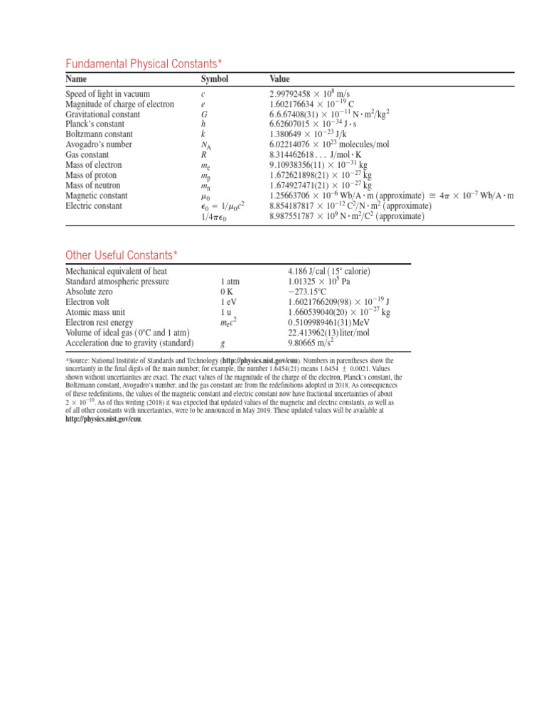 Constants | Download Free PDF | Electronvolt | Electron