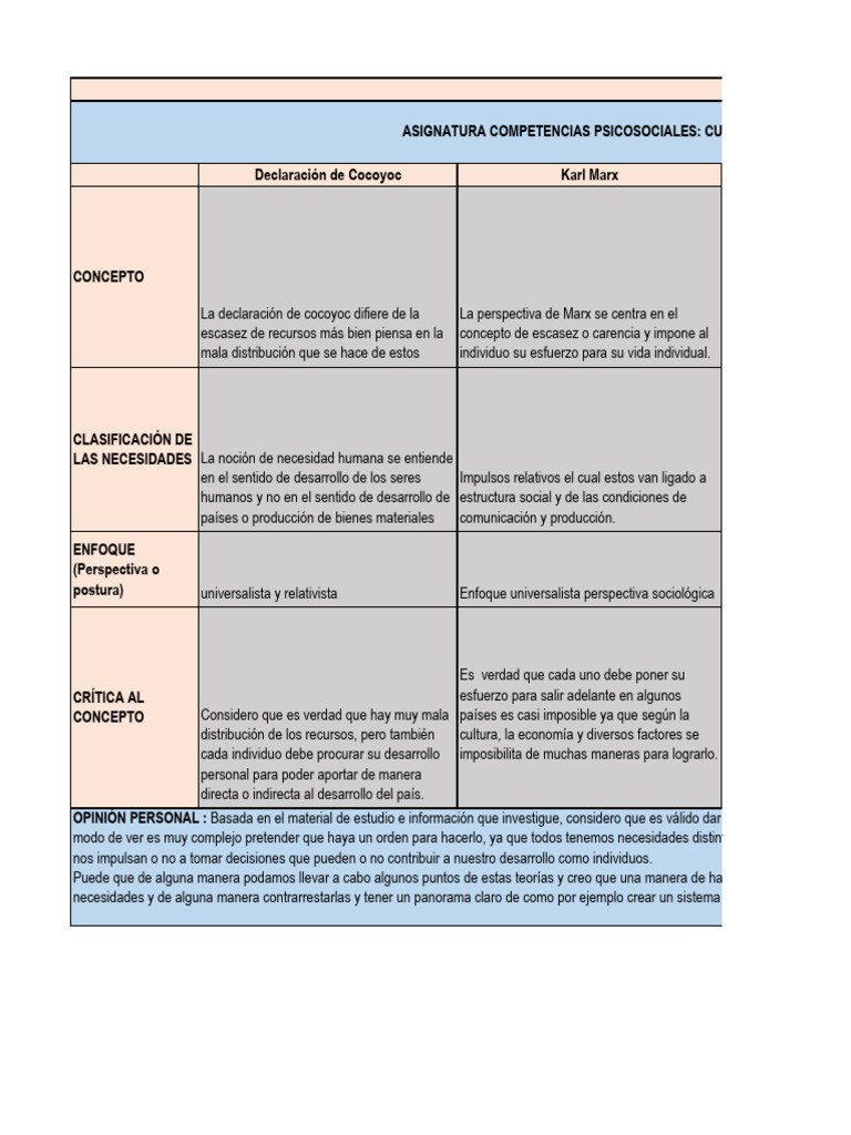 Cuadro Comparativo de Las Necesidades | Descargar gratis PDF | Relativismo | Ciencias del ...