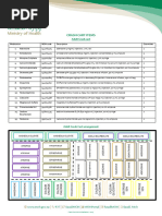 Crash Cart Medications Guide | PDF | Pharmacy | Drugs
