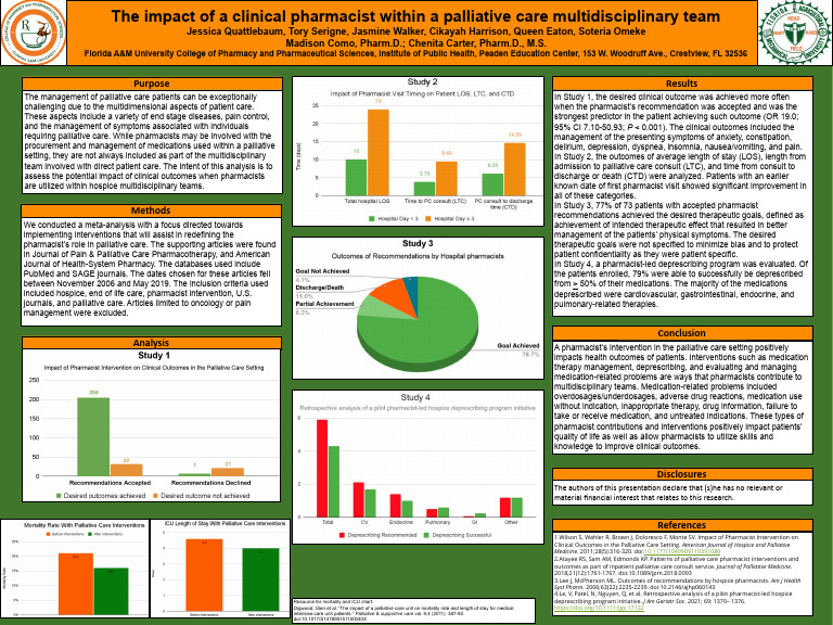 ASHP Poster | PDF | Palliative Care | Pharmacy