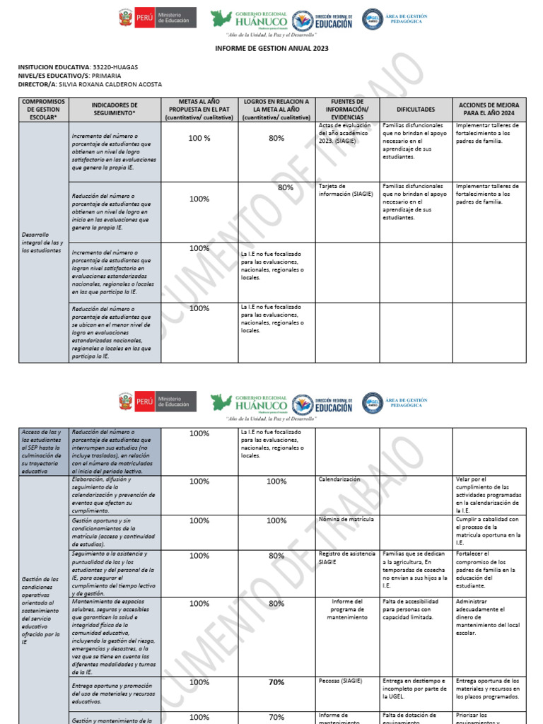 Informe de Gestion Anual 2023 | PDF | Evaluación | Pedagogía