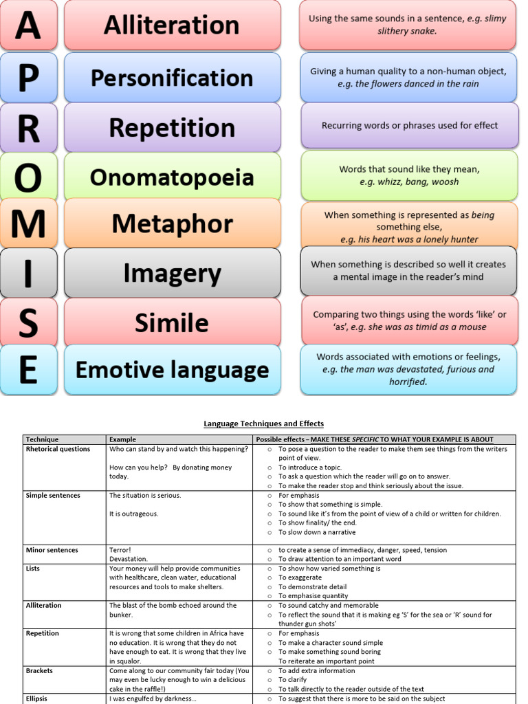 Writers' Effect - 29th Oct, 2021-1 Techniques | PDF