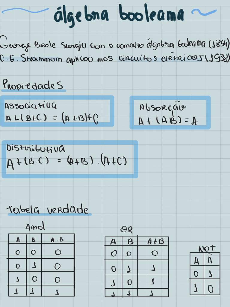 1° Aula Álgebra Booleana - 231208 - 083645 | PDF