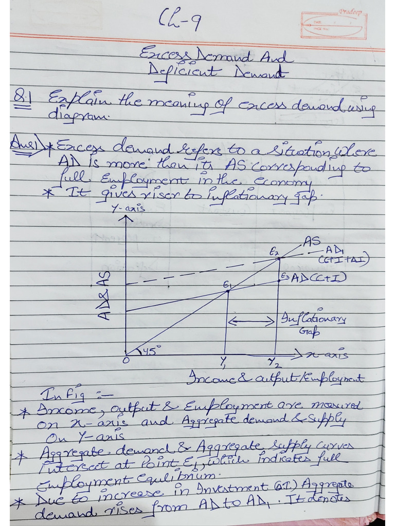 Excess Demand and Deficient Demand | PDF