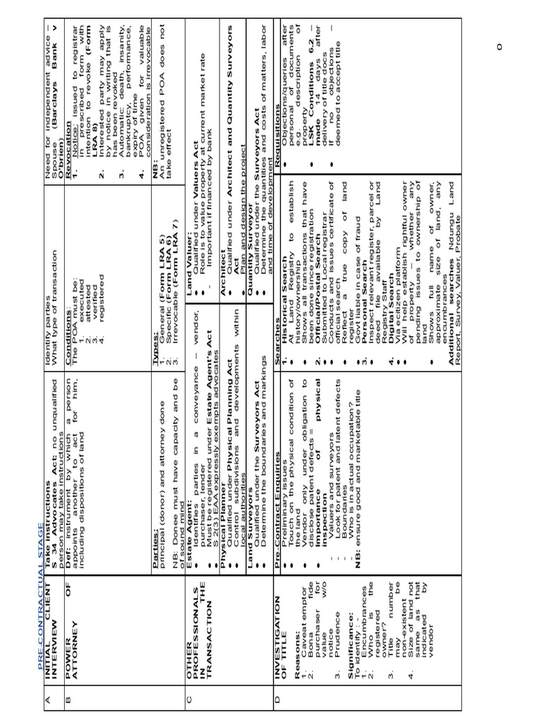 Conveyancing Revision Chart Final | PDF | Bankruptcy | Lease