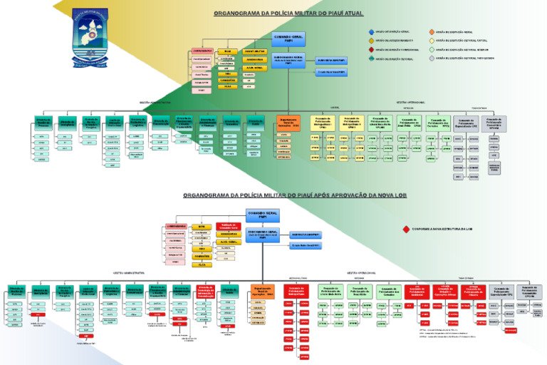 Organograma Comparativo PMPI | PDF | Segurança pública | Crimes