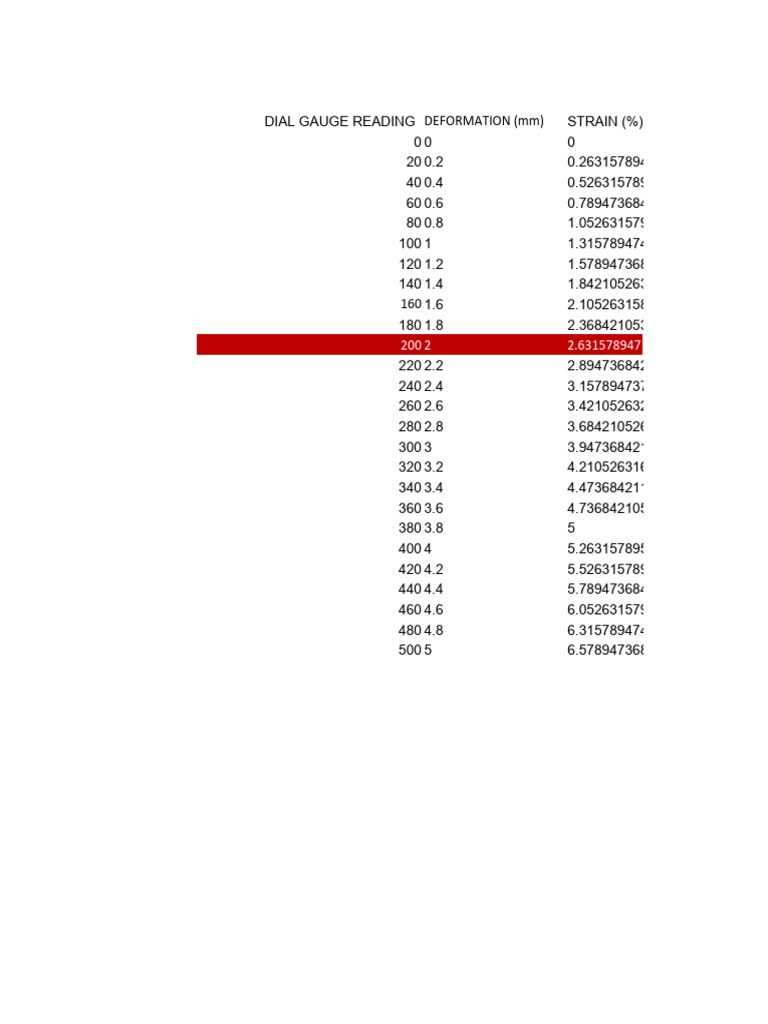 28 Days Ucs | PDF | Deformation (Engineering) | Stress (Mechanics)