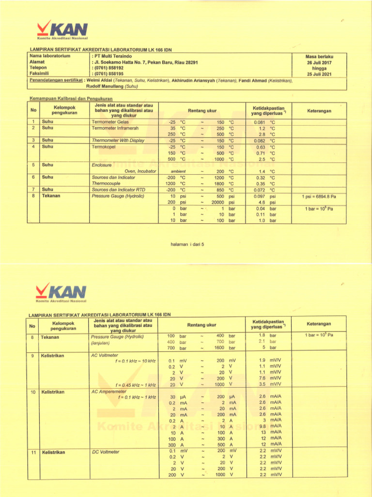 Lampiran Sertifikat KAN | PDF