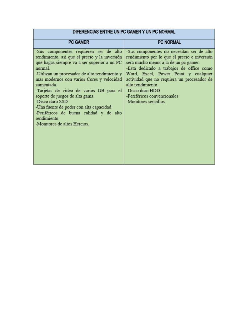 DIFERENCIAS ENTRE UN PC GAMER Y UN PC NORMAL | PDF