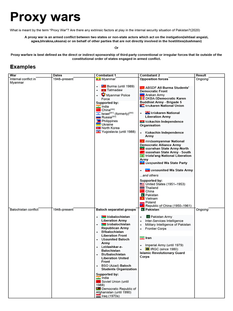 Proxy Wars | PDF | Sectarianism | Mujahideen