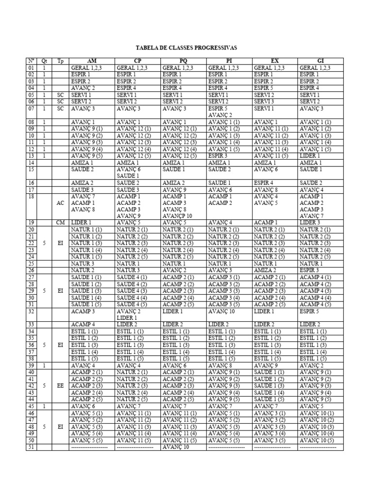 TABELA DE CLASSES PROGRESSIVAS - NOVAS (1) | PDF
