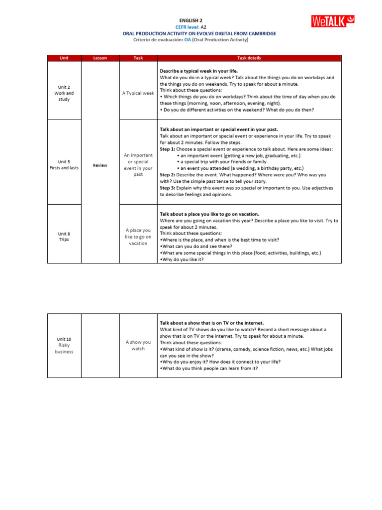 E2 Oral Production Activity | PDF