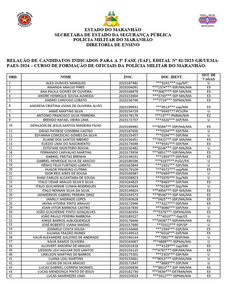 Relacao Dos Indicados para o Taf | PDF