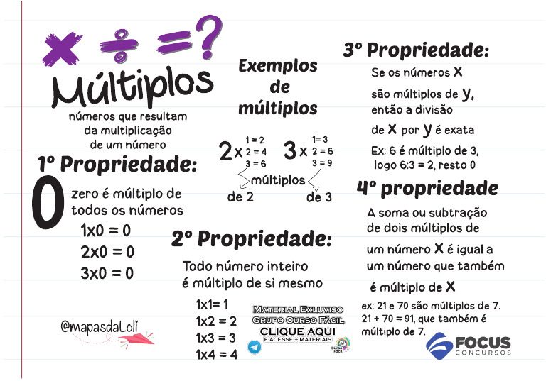 Mapa Mental Múltiplos | PDF